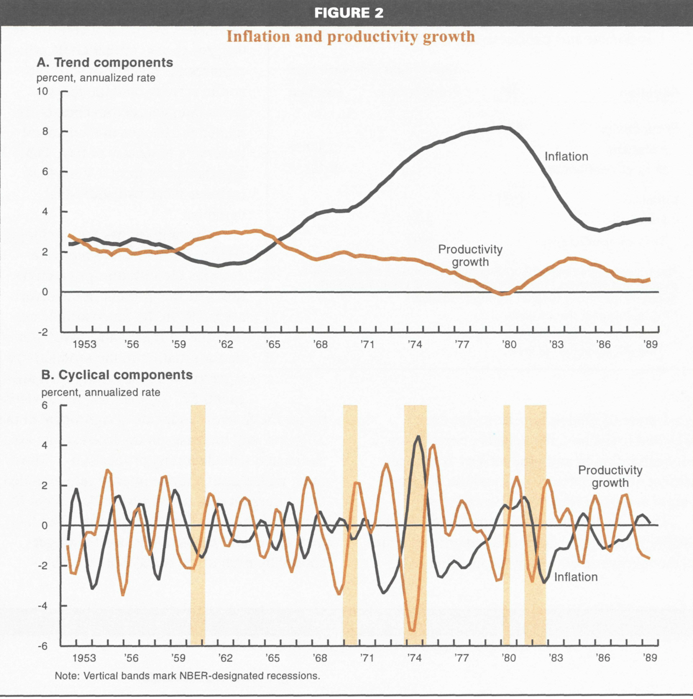 Stranger than Fiction: Neutral Rate, Natural Rate Nonsense Nomenclature ...